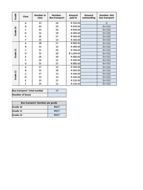Error Indicators Pdf