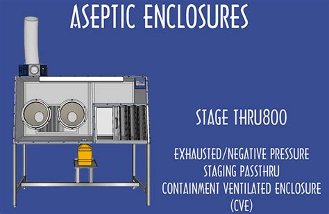 What Is A Pass Through Chamber Asepticenclosures