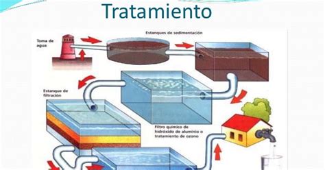 Sistema De Acueducto Diseño