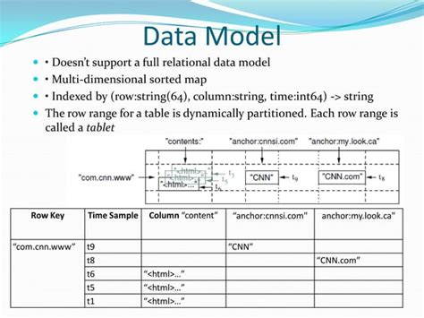 tutorial on database management system pdf databases computer