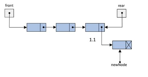 Solved C Program Data Structures Example Problem 11