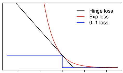 一文弄懂各种loss Function 知乎