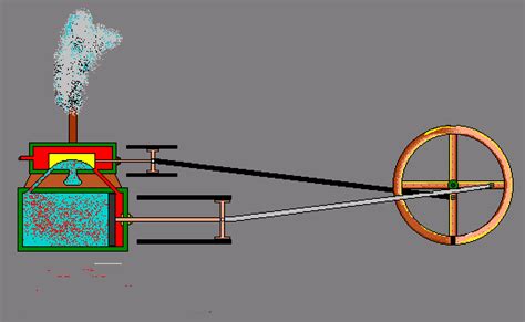 Steam Engines Animation