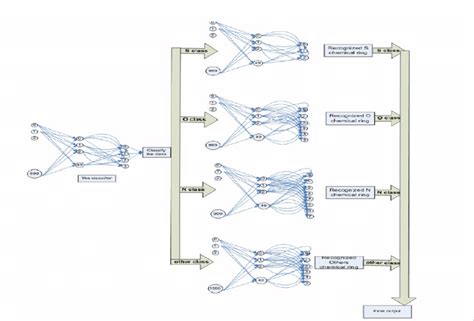 The General Proposed Structured Which Is Composed Of Two Phases The