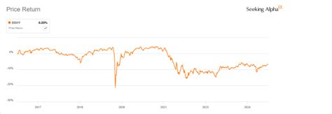 Bbhy High Yield Bond Etf With Growing Distributions Batsbbhy