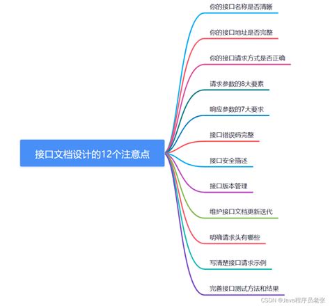 接口文档设计的12个注意点 接口文档关注什么 csdn博客