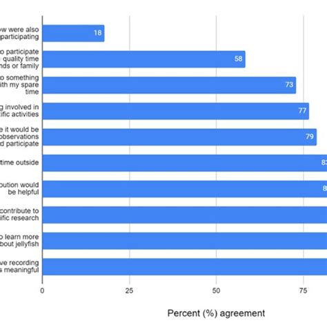 Respondent Demographic Details Proportion Of Survey Respondents Within