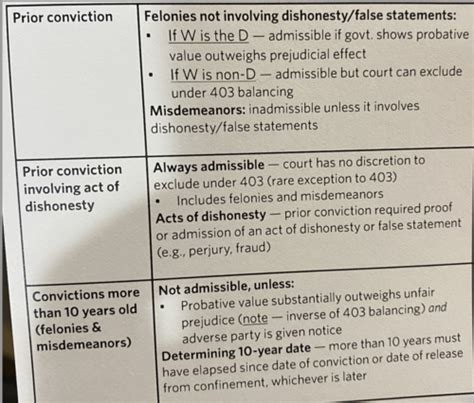 Evidence Flashcards Quizlet
