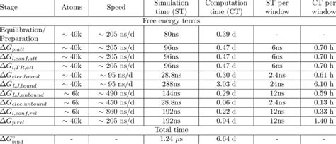 computational speed and timings wall clock to run a binding free