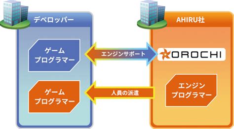 Orochiorochiのメリット