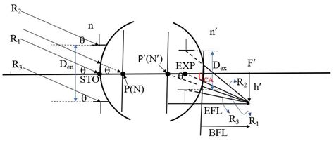 Compact Design Of A 50° Field Of View Collimating Lens For Lightguide