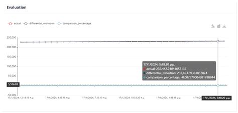 Data Driven Ai Models Within A User Defined Optimization Objective Function In Cement Production