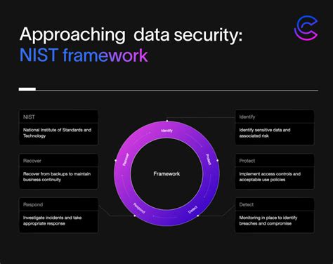 Acronym Overdose Navigating The Complex Data Security Landscape