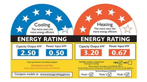 Zoned Energy Rating Labels For Split System Air Conditioners