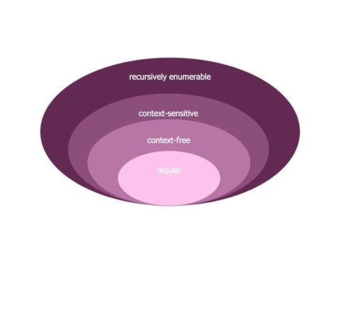 Venn Diagram Examples For Problem Solving What Is A Venn Diagram