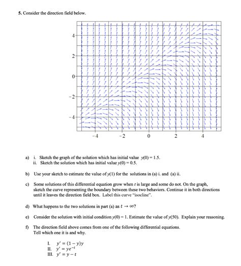 Solved 5 Consider The Direction Field Below 0 A Sketch The