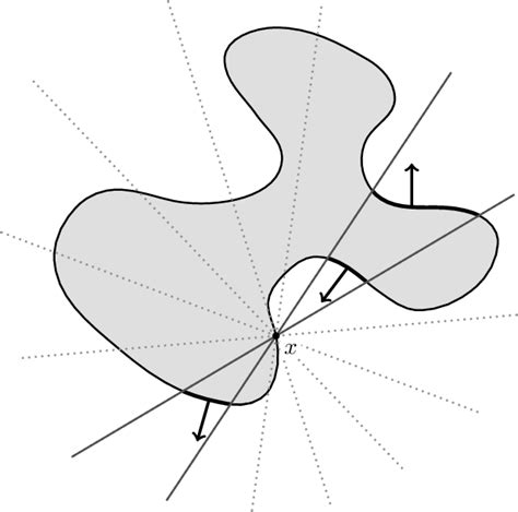 Figure 3 From A Singular Integral Identity For Surface Measure Semantic Scholar