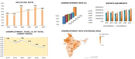 Divyanshi Mishra On Linkedin Economicdashboard Dataanalysis Investmentdecisions Inflation