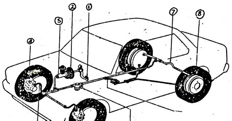 Uji Kompetensi Rem Konvensional Job Sheet Praktek