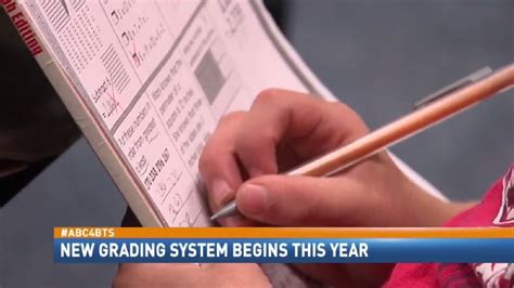 New For School A 10 Point Grading Scale