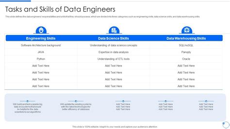 Tasks And Skills Of Data Engineers Data Mining Ppt Pictures Example