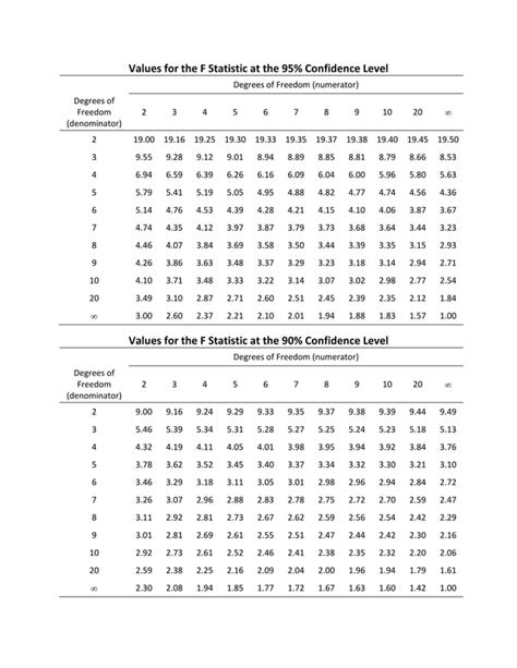 Statistics Tables Grubbs Test Pdf Science