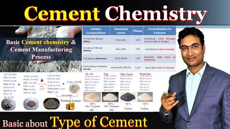 Basic Cement Chemistry Type Of Cement Clinker Phase Opc Ppc Psc