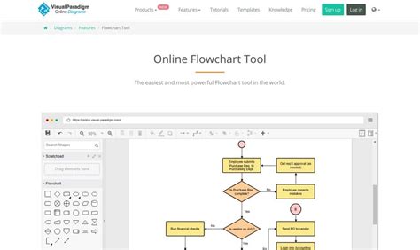 Visual Paradigm Flow Chart How To Create Basic Flowchart In Visual