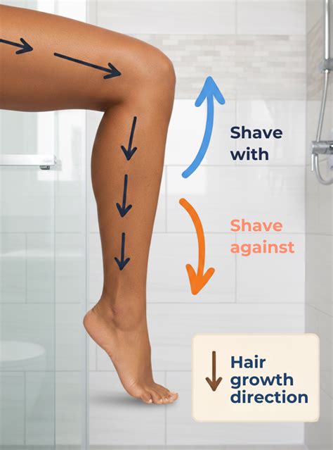 Reset Razor Should You Shave With Or Against The Grain