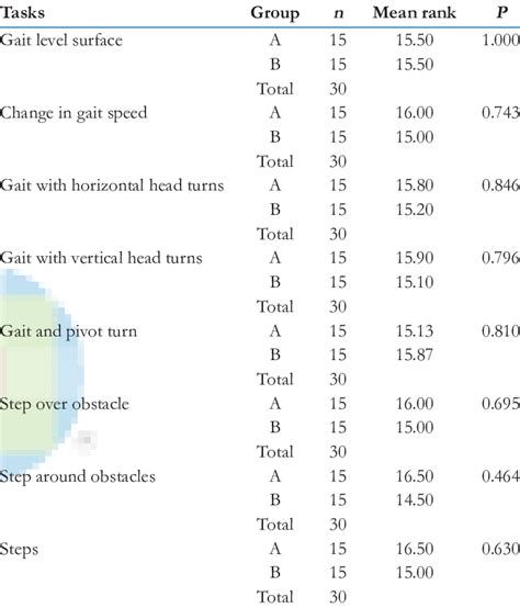 Dynamic Gait Index