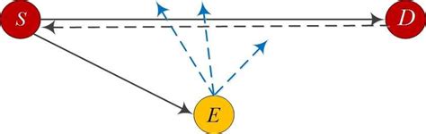 A Wireless Relay Network Consisting Of One Source S One Destination Download Scientific