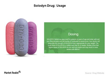 Tevas Recent Launch Of Generic Solodyn What You Need To Know