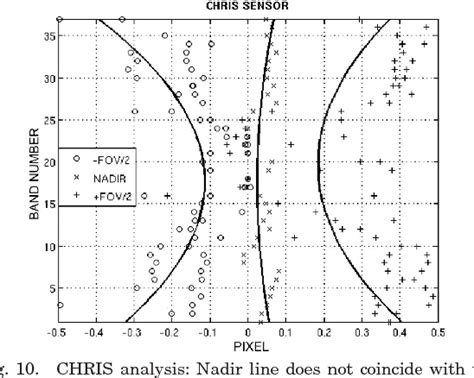 Figure 10 From Improving Quality Of Imaging Spectroscopy Data