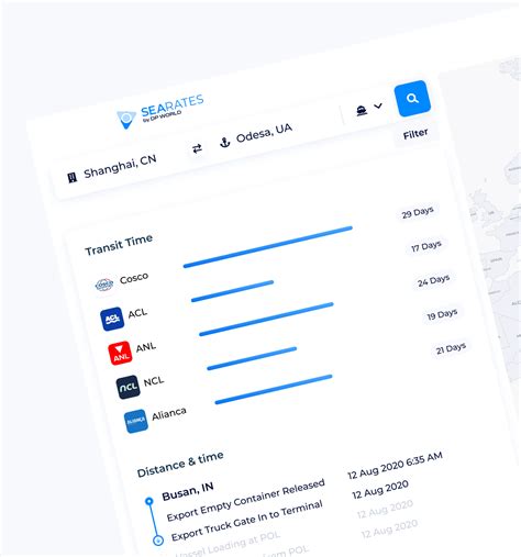 Mesafe Ve Transit Süresi Hesaplayıcı Searates