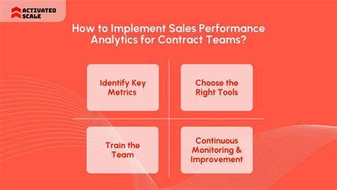 Comprehensive Sales Performance Analytics For Teams 2025