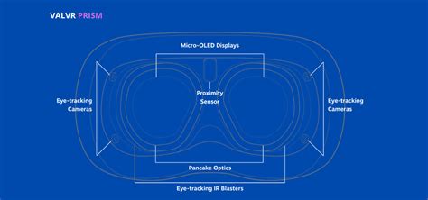 Valve Prism Le Nouveau Meilleur Casque Vr Autonome