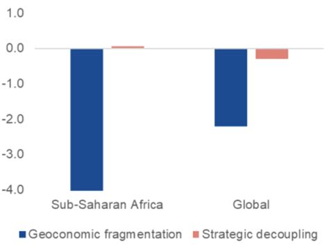 The Likely Impact Of Mounting Global Tensions In Sub Saharan Africa