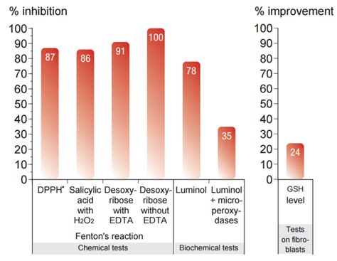 Купити Myoxinol 1548 в інтернет магазині Magical Ariya
