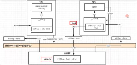 【java并发编程】关键字volatile详解java Volatile关键字 Csdn博客