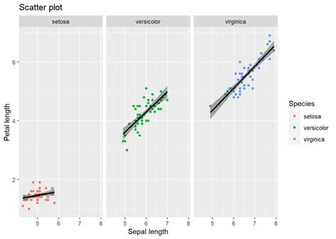 Chapter 4 Data Visualisation R Core Basics Unleashed A Step By Step
