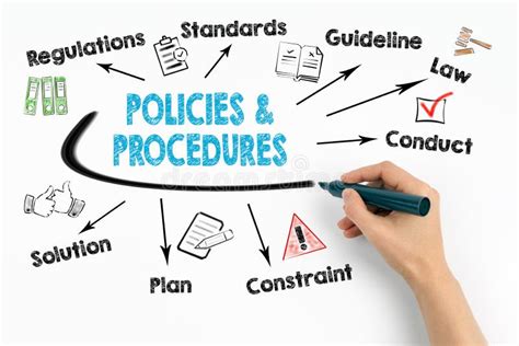 Policies And Procedures Concept Chart With Keywords And Icons On White
