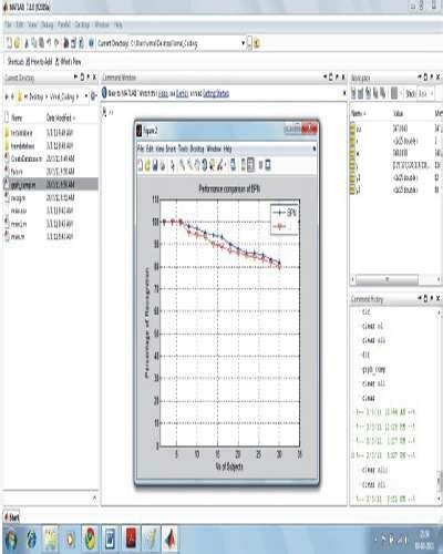Performance Improvement Graph 1 Age Download Scientific Diagram