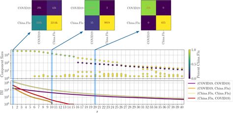 Figure 43 From Understanding High Order Network Structure Using Permissible Walks On Attributed