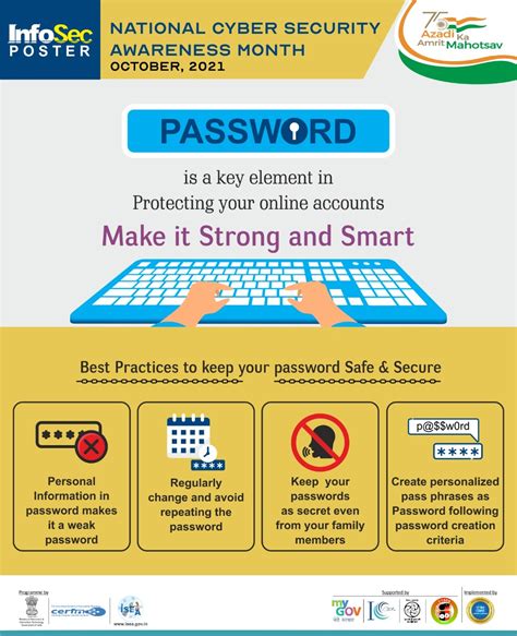 Password Security Poster
