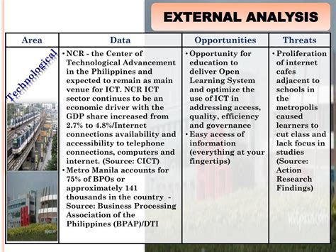 Ppt External Assessment Powerpoint Presentation Free Download Id1539735
