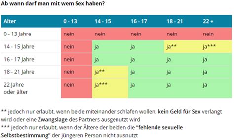 Gilt Diese Sexregel Wirklich Schutzalter Schule Liebe Liebe Und