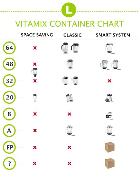 Vitamix Containers Everything You Need To Know • Life Is Noyoke
