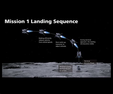 Watch Ispace Attempt To Land On The Moon For The First Time