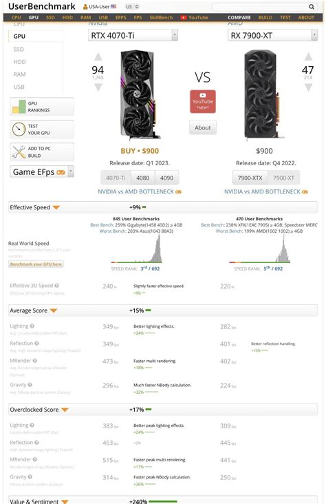 Is Userbenchmark A Good Way To Compare Hardware Rpcmasterrace