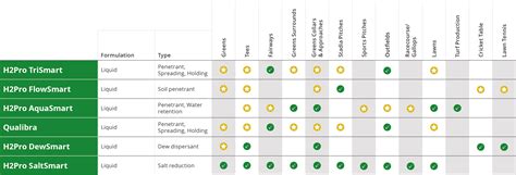 Wetting Agents Precision Controls For Turf Turfix